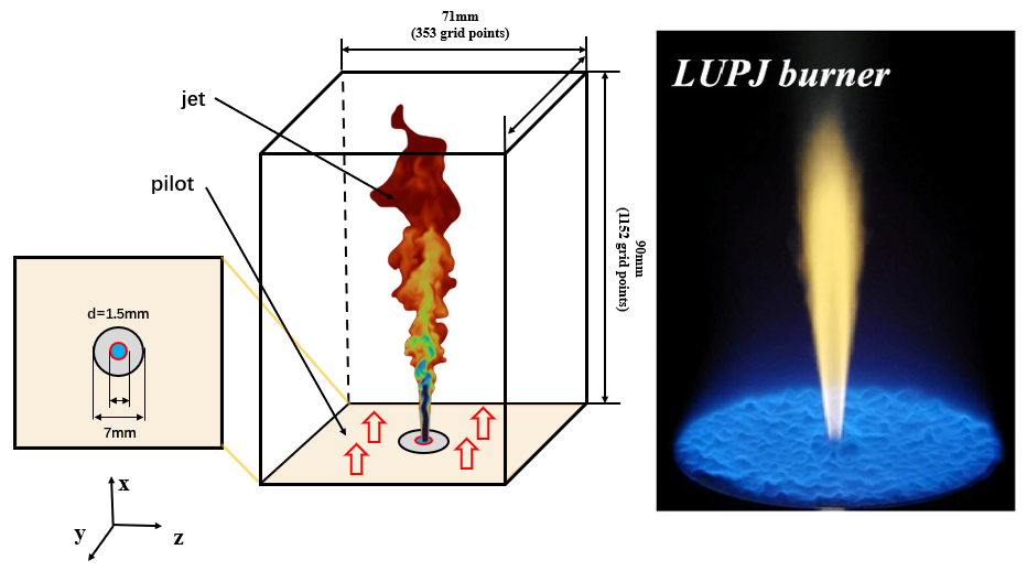 DeepFlame 1.5 Released, Fully Compatible with ARM Architecture, New Buoyancy-Driven Solver Added ...